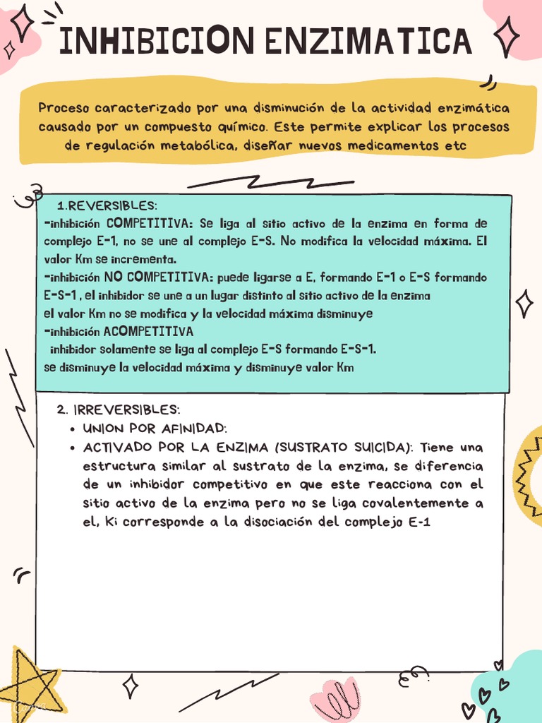 Inhibicion Enzimatica | PDF