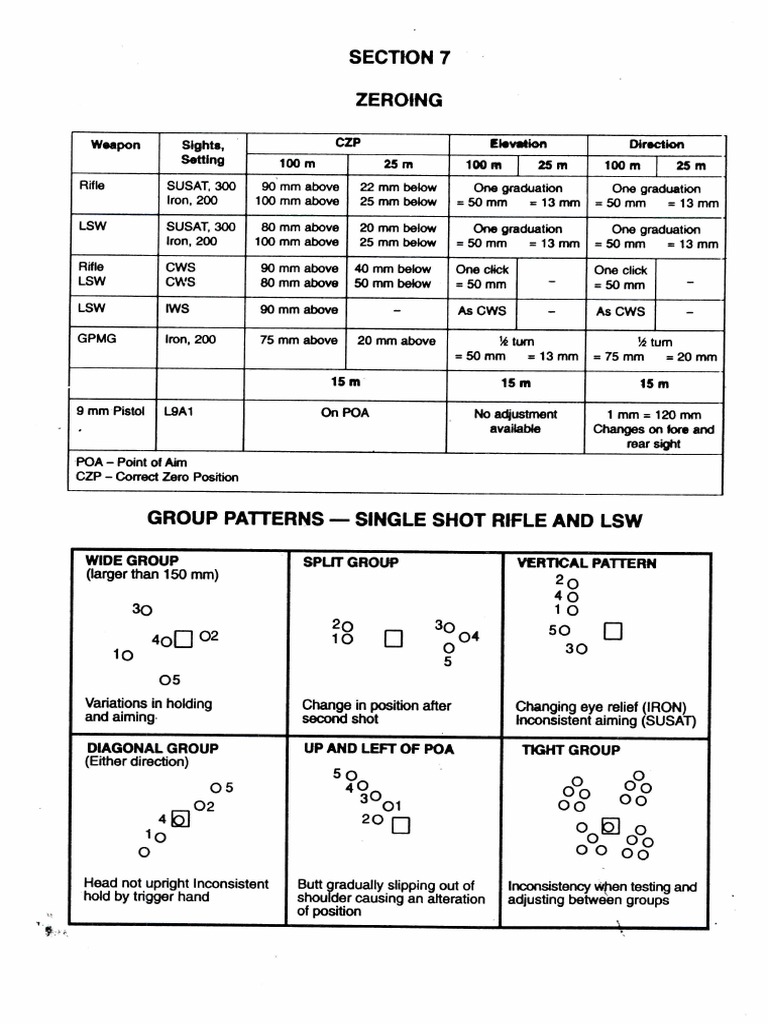 L98A2 Grouping Patterns | PDF