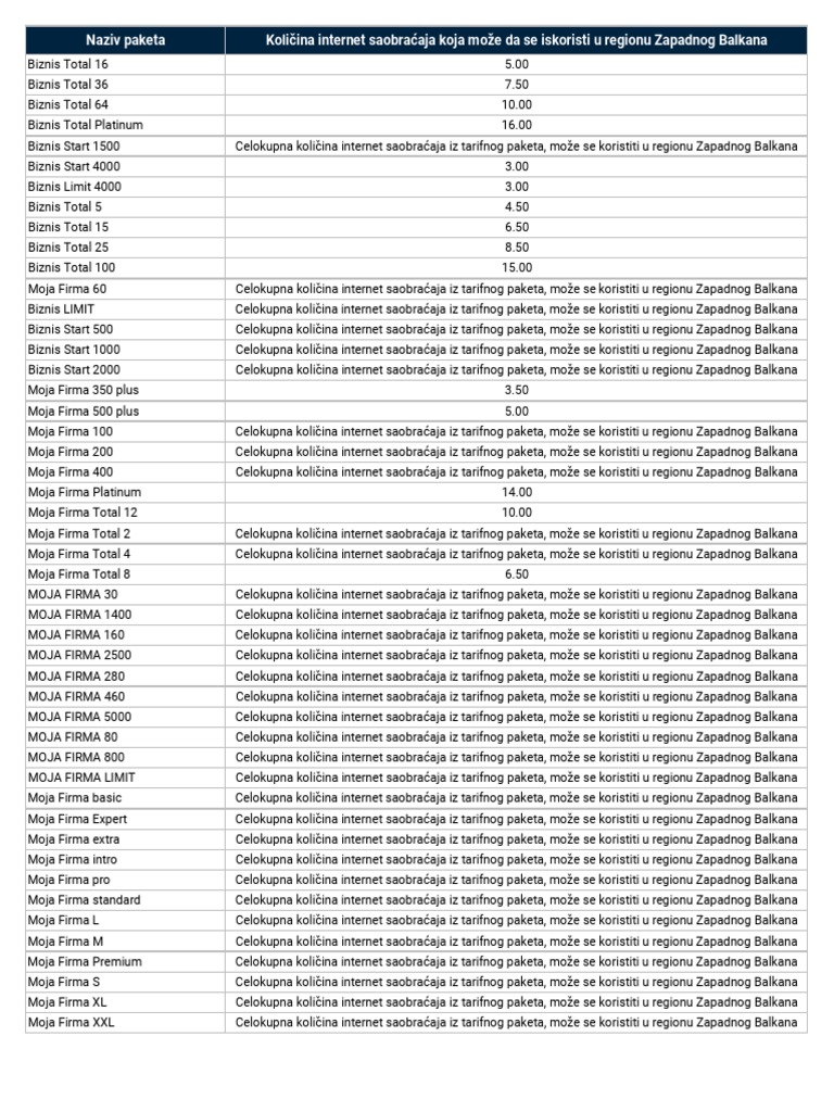 ZB Paketi Za Pravna Lica | PDF