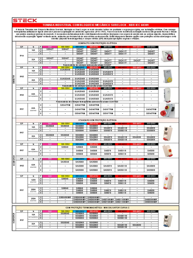 Tomada Com Bloqueio Mecânico Surelock | PDF