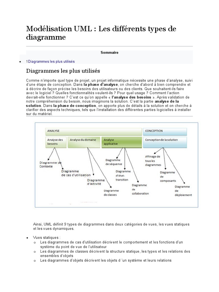 Les Diagramme Uml | PDF