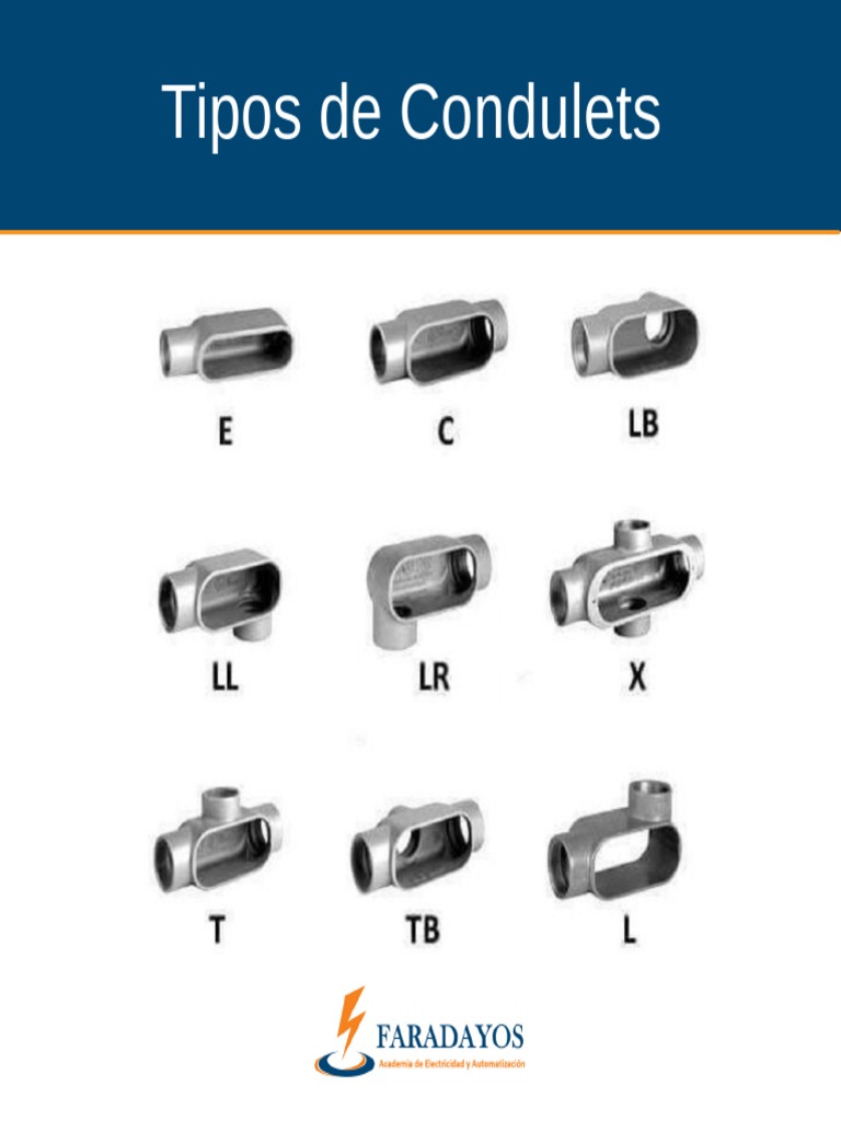 Tipos de Condulets Eléctricos | PDF