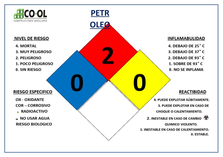 Rombo NFPA Combustible | PDF | Ciencia y matemáticas