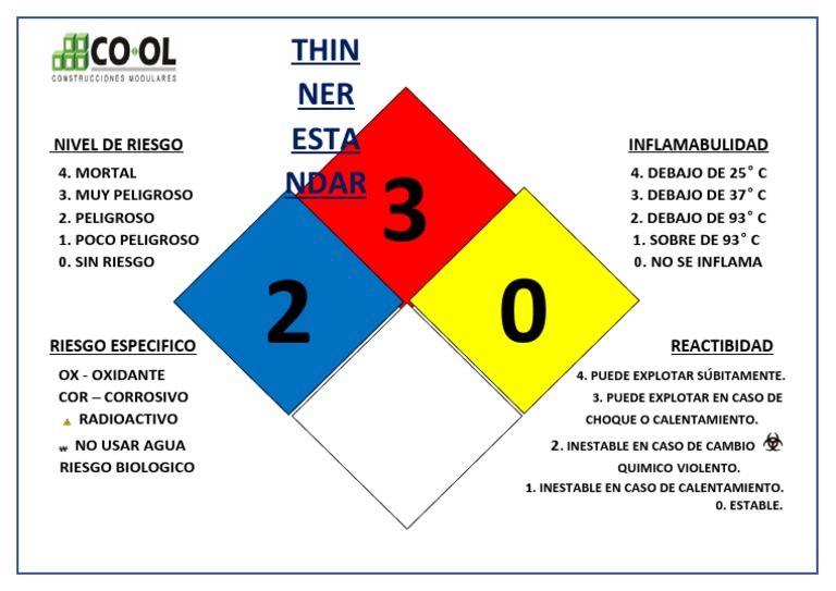 Rombo NFPA Thinner | PDF