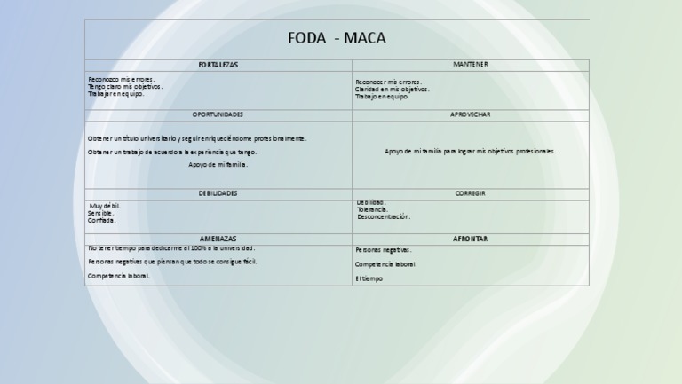 Foda Maca | PDF