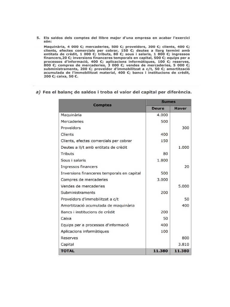 2n Batx Economia de Lempresa II Solució Ex. 5 Pàg. 58 | PDF