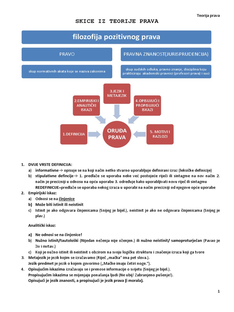 Teorija Prava Skripta - Umne Mape | PDF