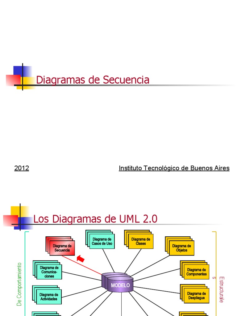 10 - Diagramas de Secuencia | PDF | Ciencias de la Información ...