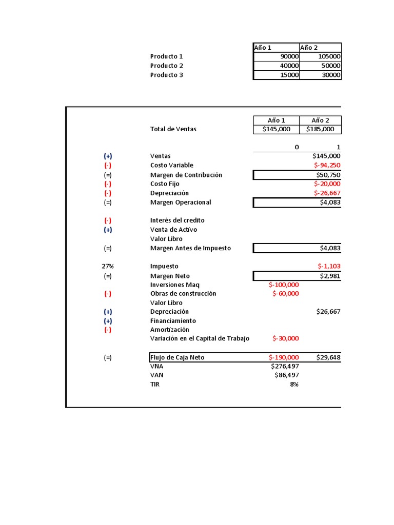 Clase N°4, Flujo de Caja Resuelto | PDF | Contabilidad | Inversiones