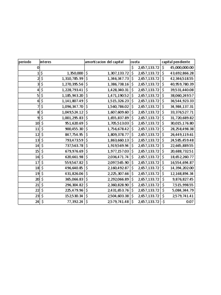 Tabla de Amortizacion Interes Compuesto | PDF