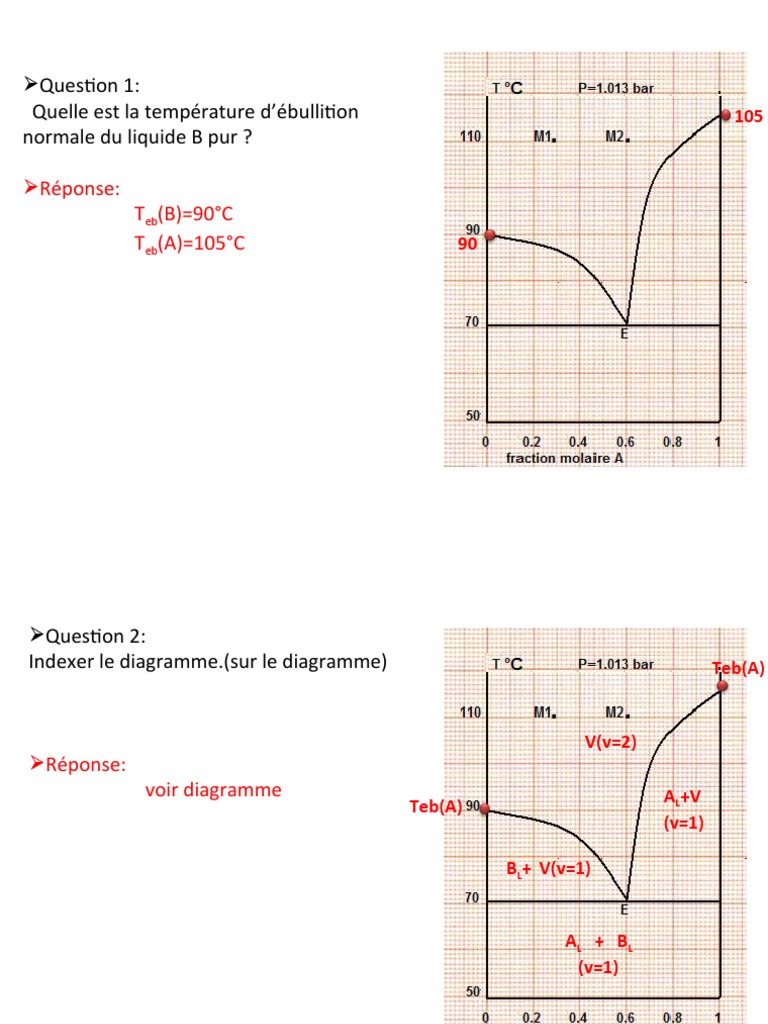 Test 2 Diagramme de Phases SMC3 | PDF | Diagramme de phase | Sciences ...