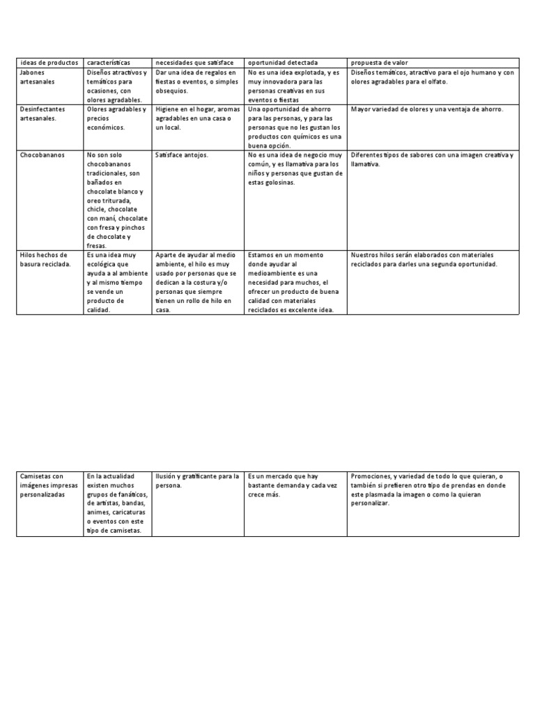 Ideas de Productos. Fabiola Palma | PDF | Chocolate
