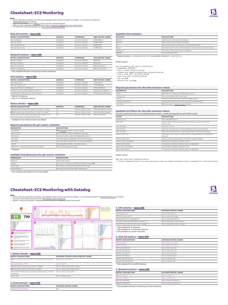 Ec2 Monitoring Cheatsheet | PDF Ec2 Monitoring Cheatsheet | PDF