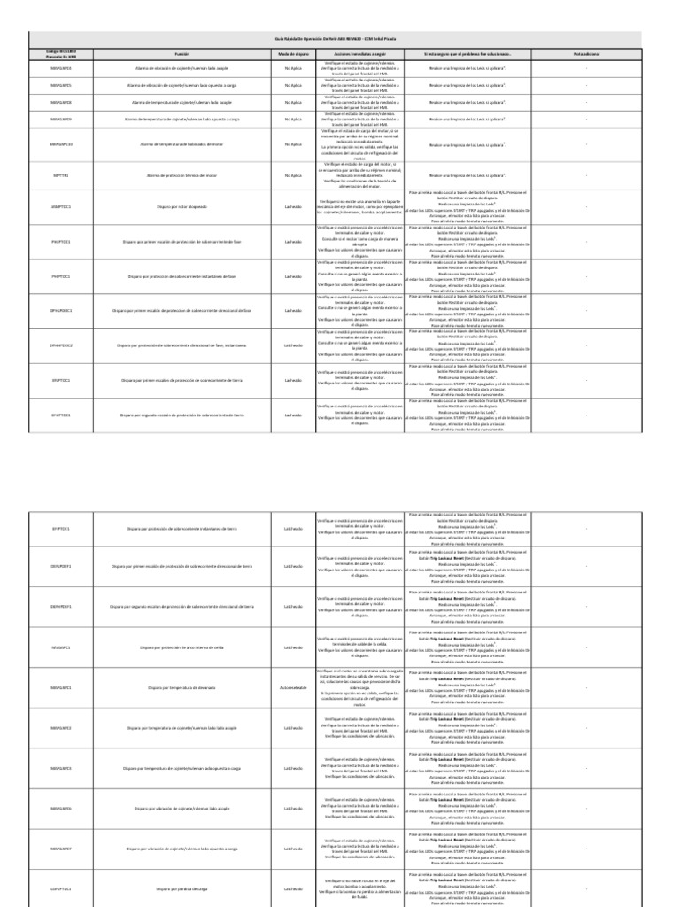 Guía Rápida de Operación de Relé ABB REM620 - CCM Señal Picada | PDF