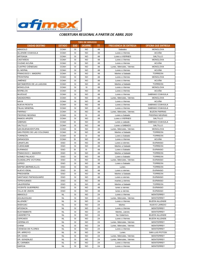 Cobertura Regional Afimex 2021 | PDF