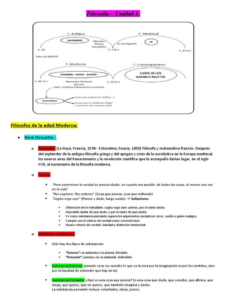 Filosofía Moderna: René Descartes y su Método | PDF | René Descartes ...