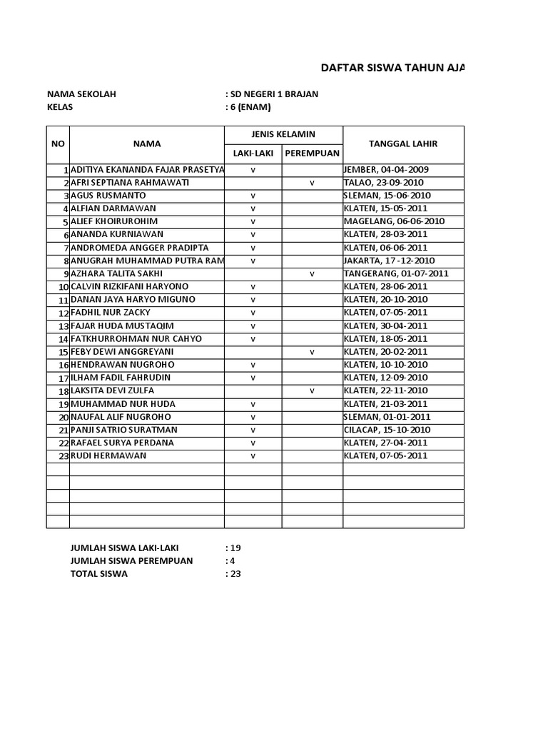 Daftar Siswa Kelas 6 | PDF
