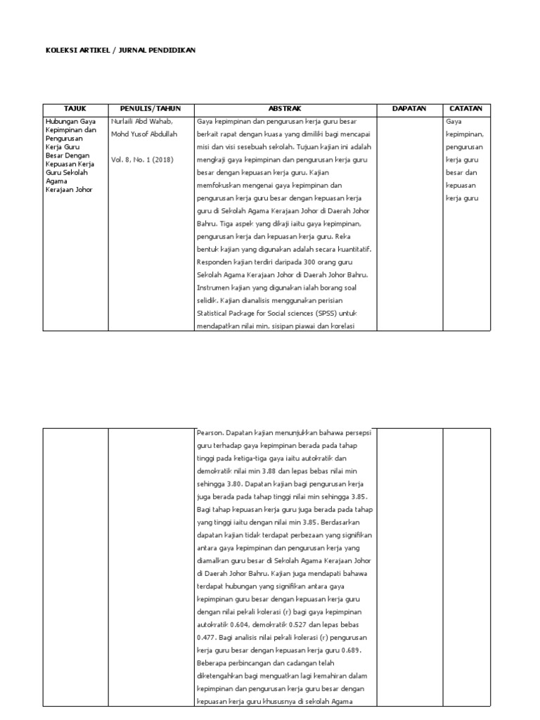 Koleksi Artikel - Jurnal Pendidikan | PDF