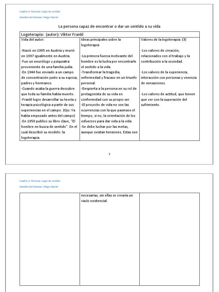 Cuadro 4 Persona Capaz de Sentido - Persona y Tracendencia | PDF