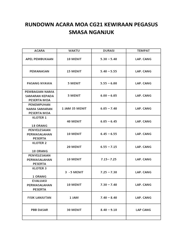 Rundown Acara Moa Cg21 Kewiraan Pegasus Smasa Nganjuk | PDF