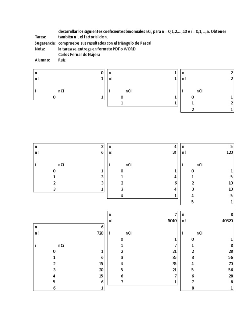 Coeficiente Binomial y Factorial | PDF | Matemáticas | Matemáticas recreativas