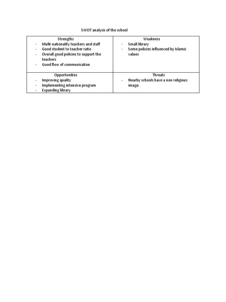 SWOT Analysis of the School | PDF