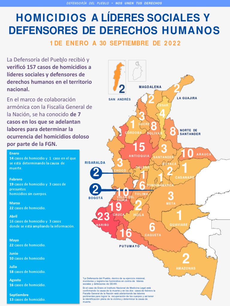 Mapa Homicidios Nacional Sept 2022 | PDF