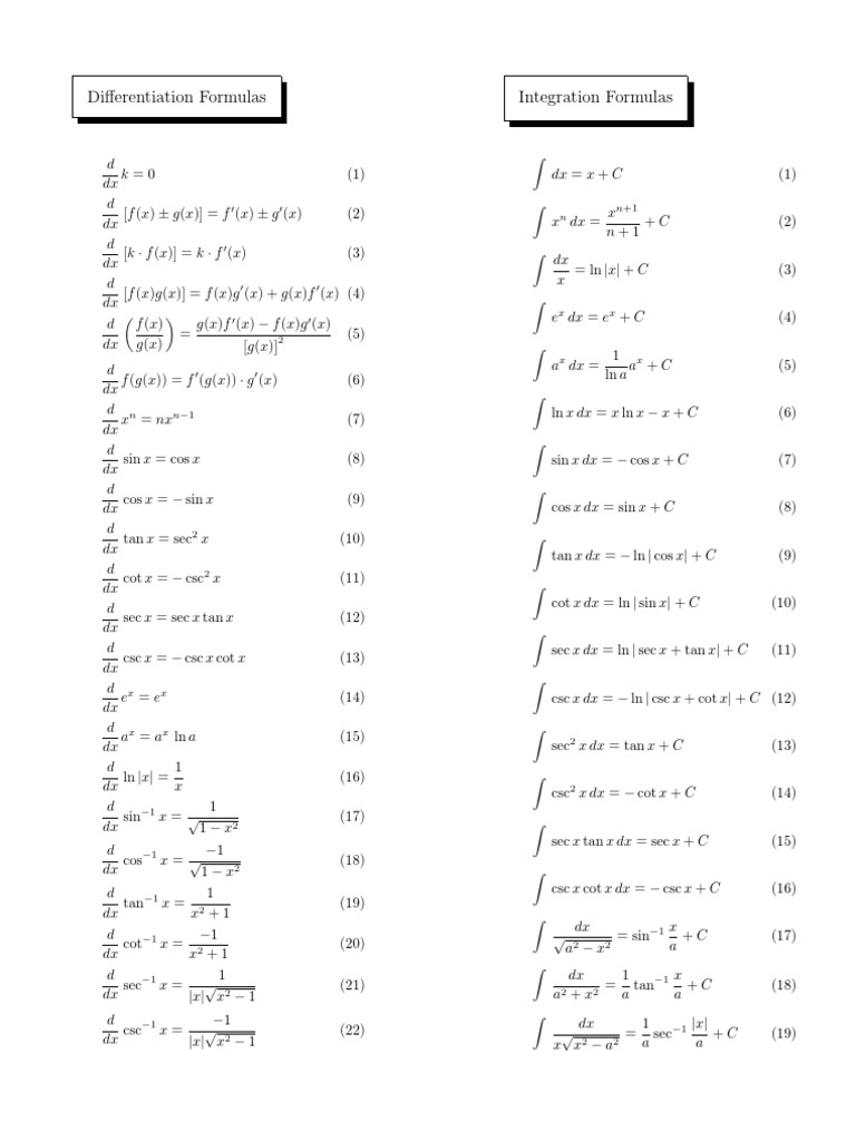 Integration Formulas List For Class 12