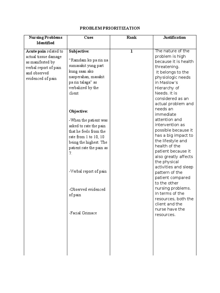 Eamc Problem Prioritization | Pain | Nursing