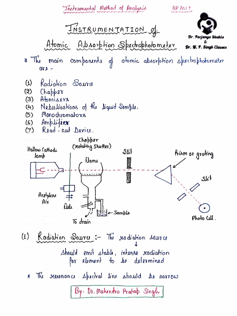 Instrumentation of Atomic Absorption Spectroscopy Part~1 | PDF ...