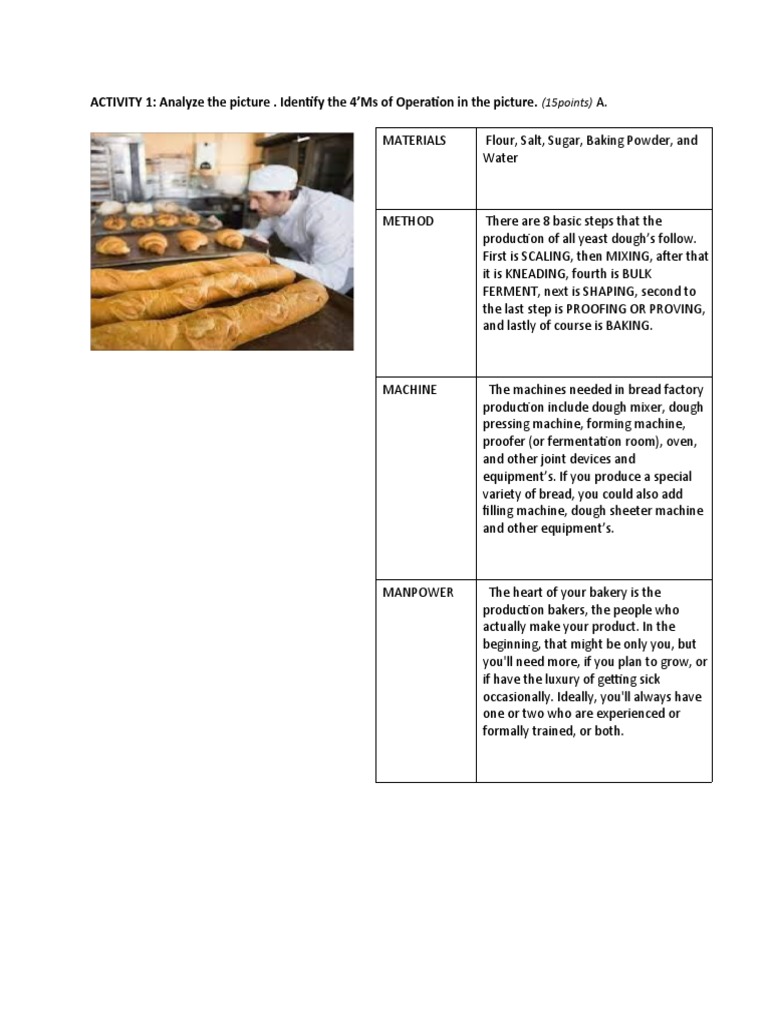 Entrepreneurship Performance Task 1 | PDF