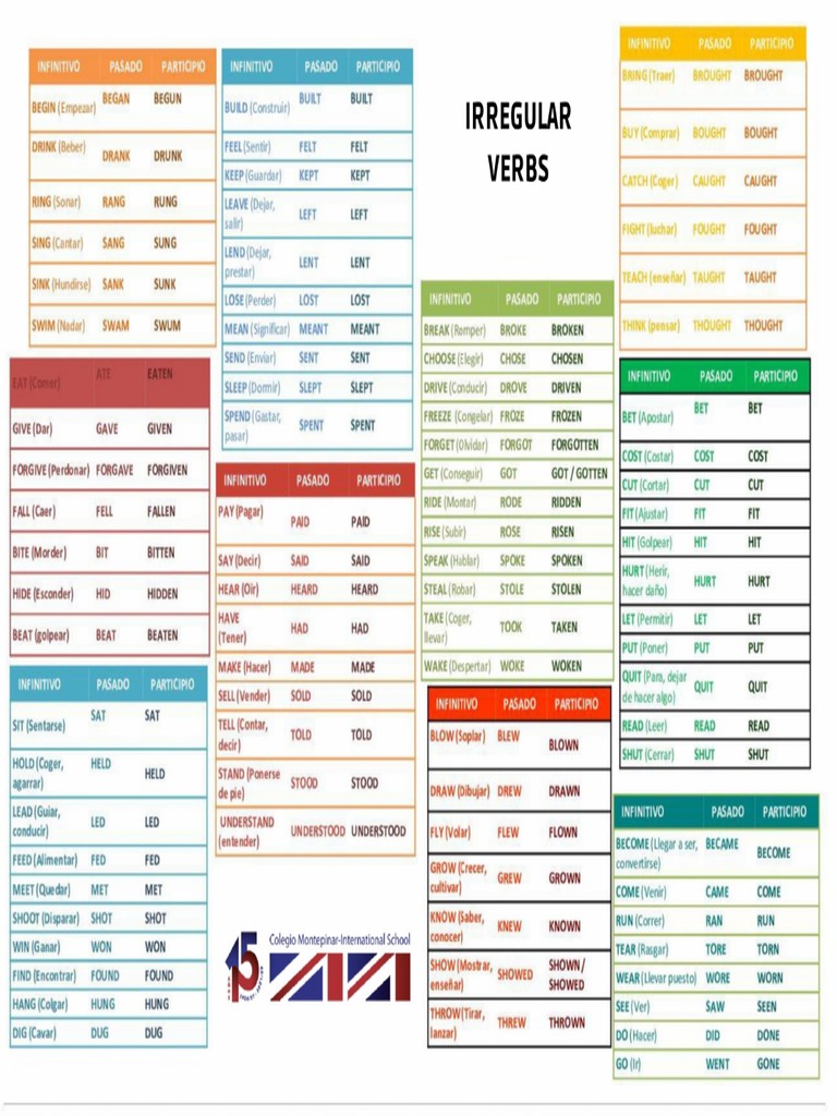 Irregular Verbs List | PDF