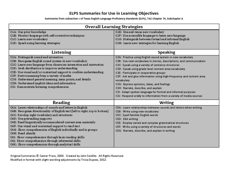 ELPS Summaries For Learning Objectives | PDF | English Language ...