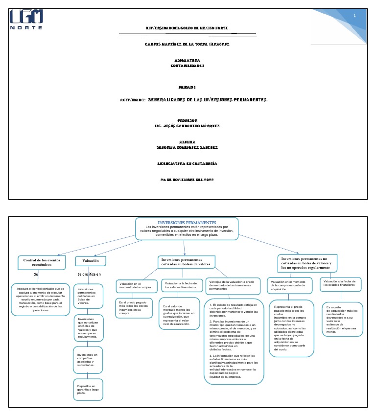 Mapa Conceptual de Contabilidad III | PDF | Contabilidad | Valoración ...