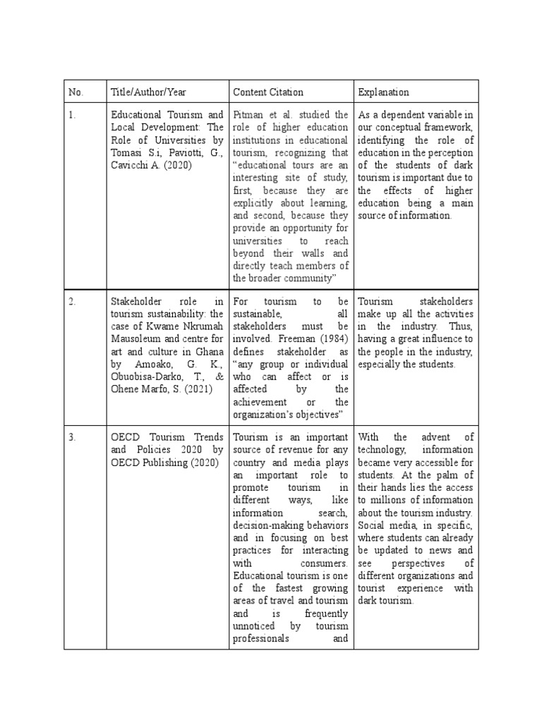RRL (Group 8) | PDF | Tourism | Emotions RRL (Group 8) | PDF | Tourism | Emotions