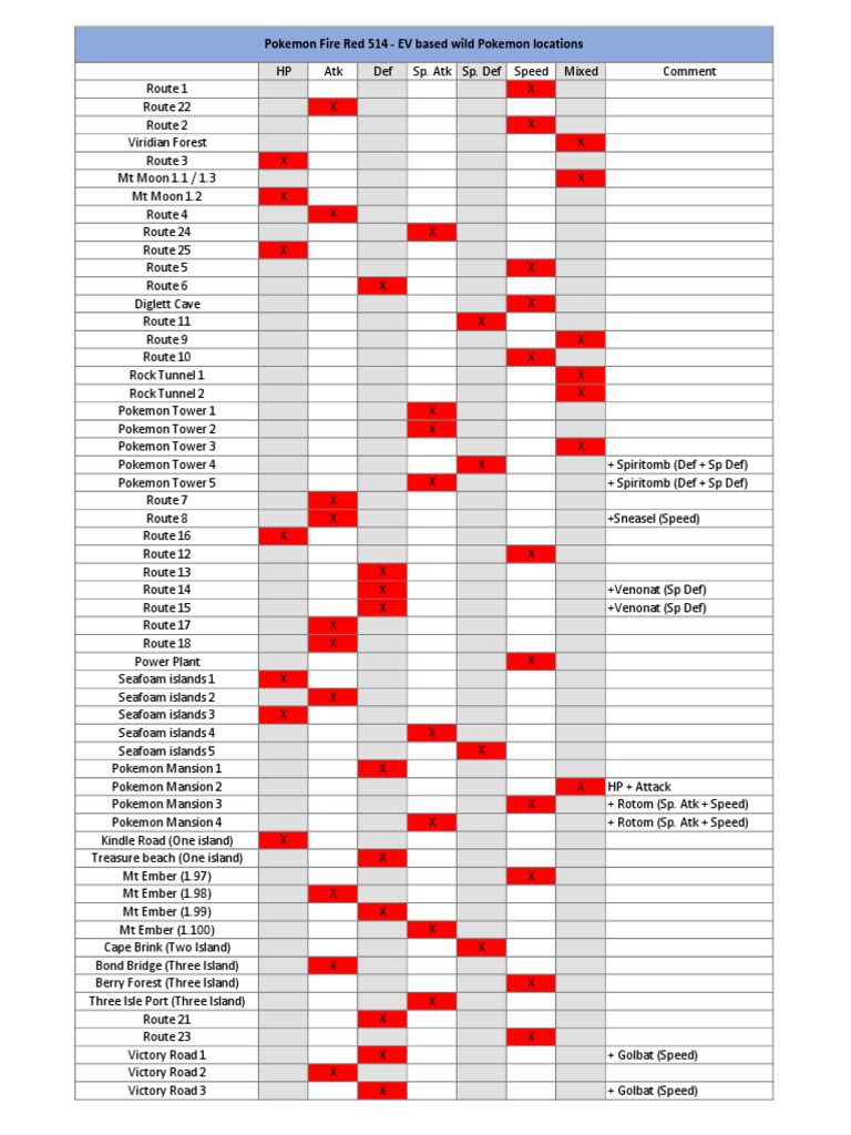 Pokemon Fire Red 514 - EV Based Wild Pokemon Table | PDF