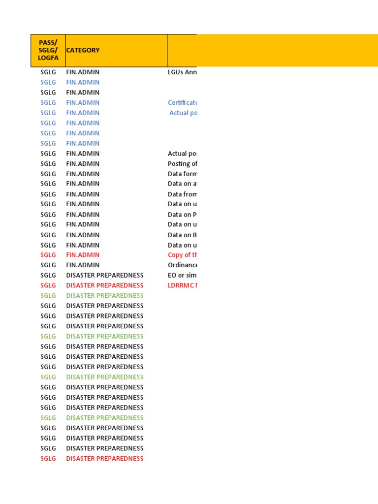 SGLG Checklist | PDF