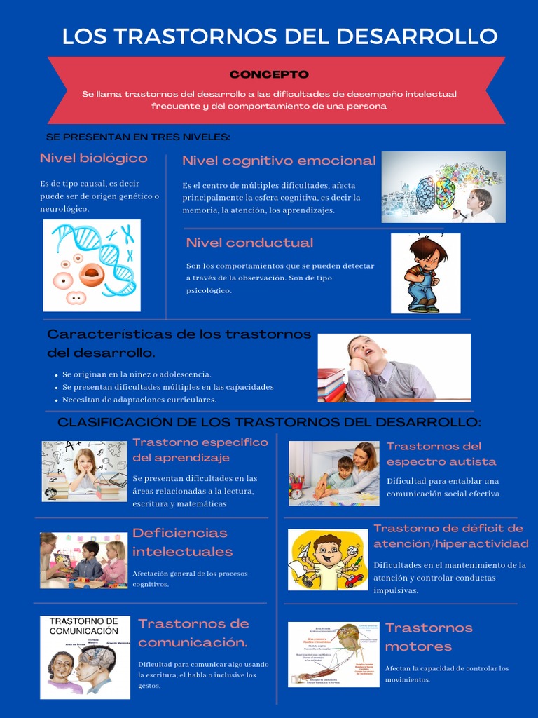 Póster Trastornos Del Desarrollo | PDF | Trastorno del desarrollo | Espectro autista