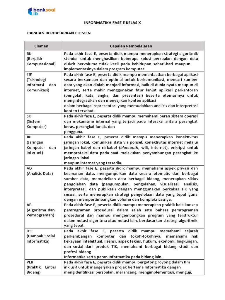 TP & Atp Informatika Fase e Kelas 10 Tahun 2022 | PDF