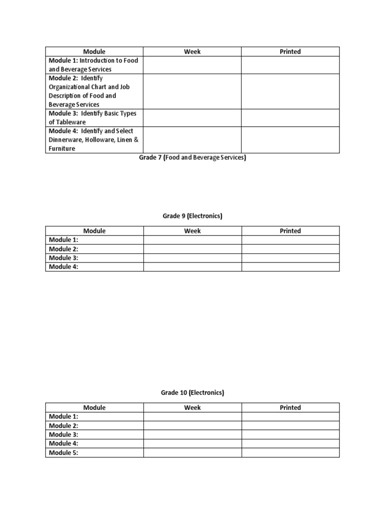 Q2-List of Printed Modules. | PDF