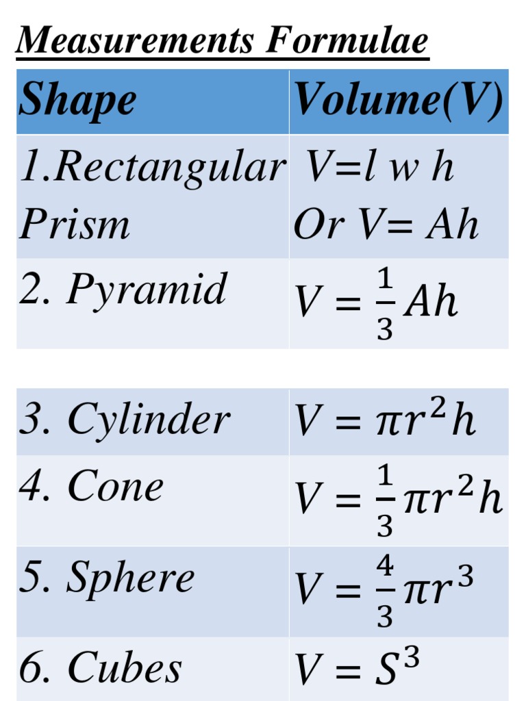 Collection Of Formulas A3 Notes Pdf Area Logarithm