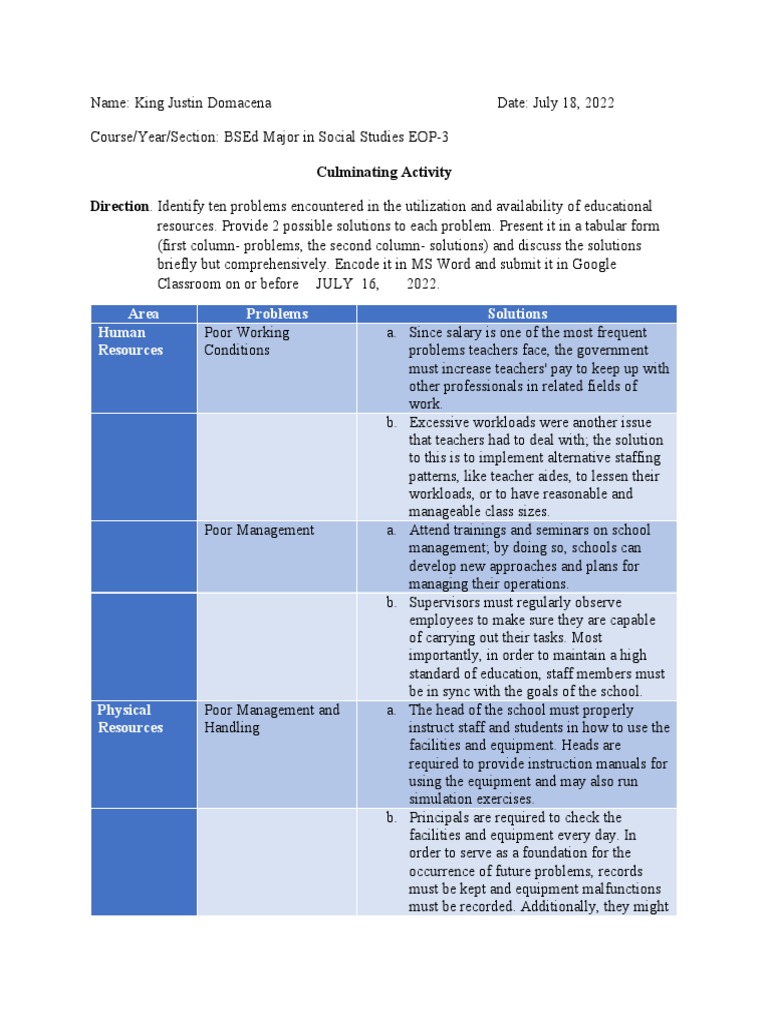 DOMACENA ELECSS1 Culminating Activity | PDF | Educational Technology ...