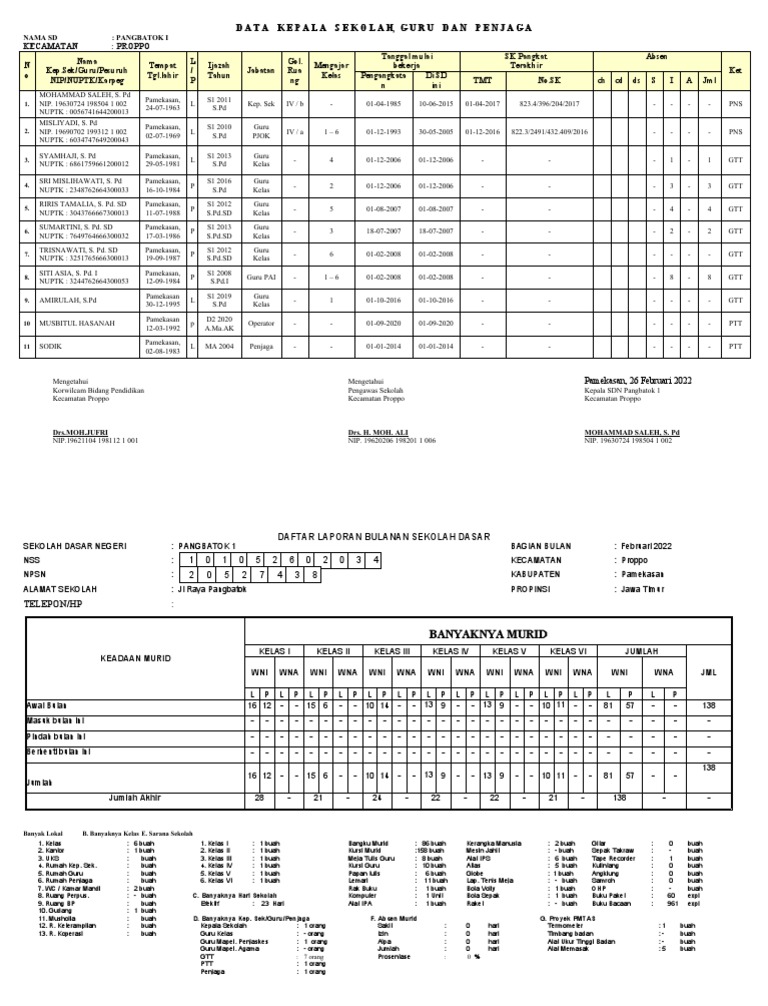 Contoh Laporan Bulanan SD 2020 | PDF