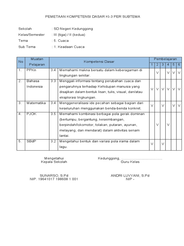 Pemetaan KD 3 Per Subtema Kelas 3 Tema 5 | PDF | Seni & Disiplin Bahasa | Kajian Bahasa Asing