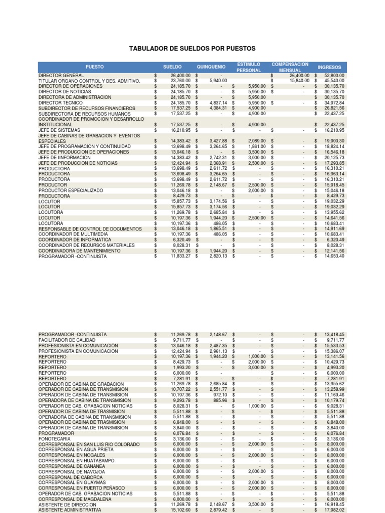 Unidad 12 Ejemplo de Tabulador de Salarios | PDF