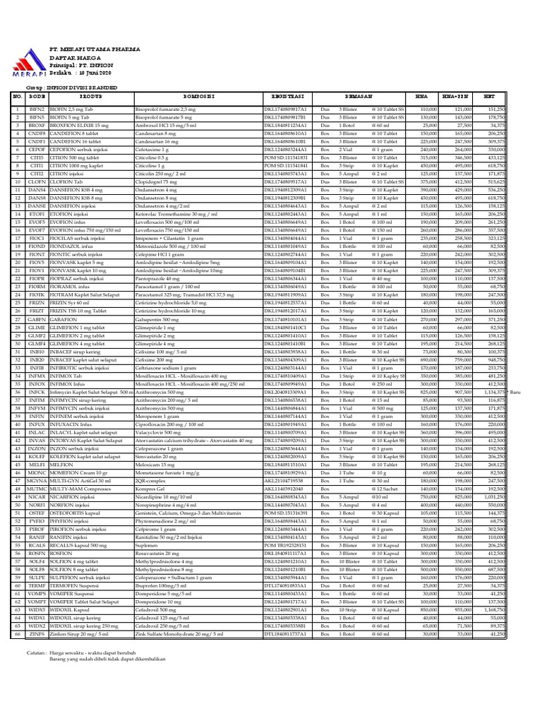 Infion 10 Juni 2020 Download Free Pdf Pharmacology Functional Group
