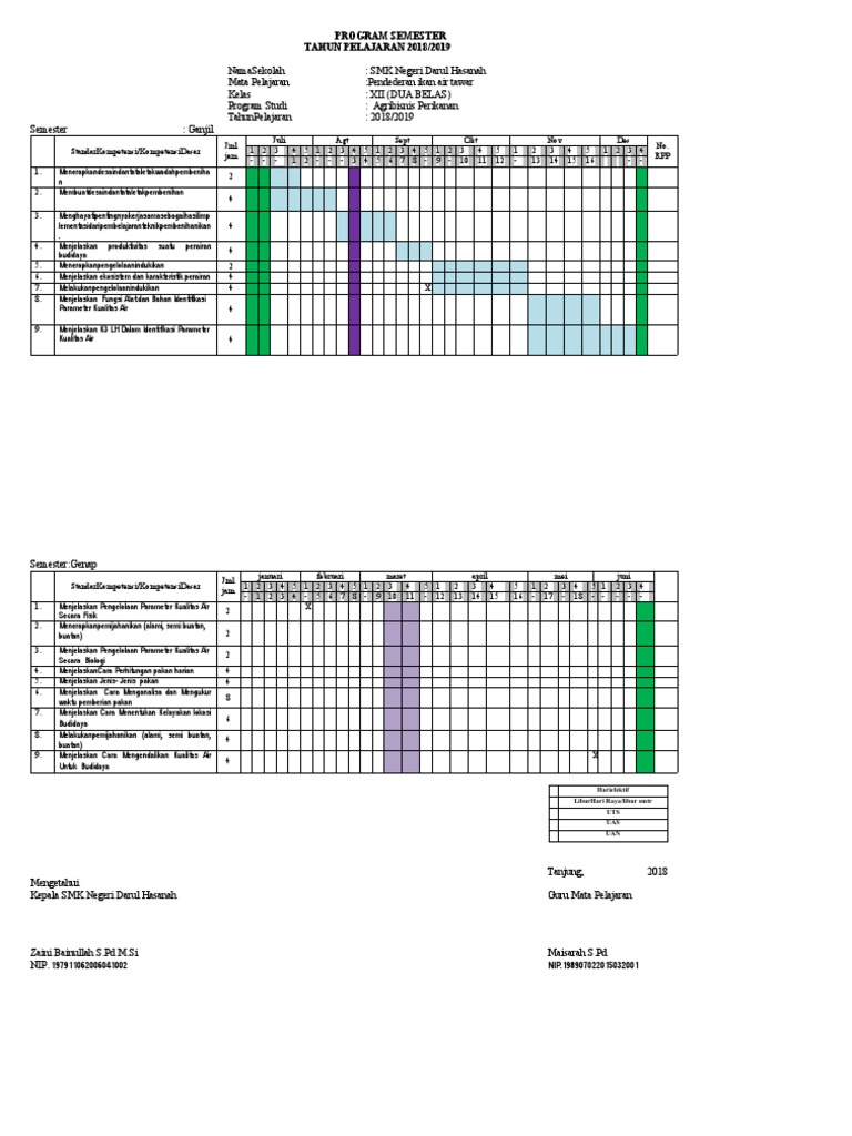 PROSEM 1&2 Revisi | PDF