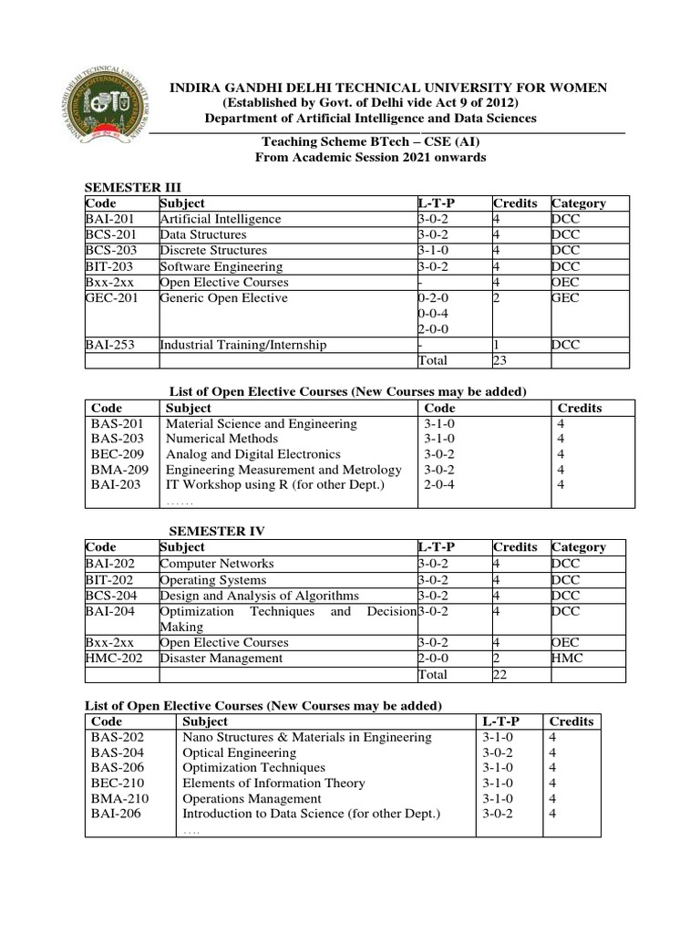 CS-AI 2ND YEAR Final Syllabus | PDF | Software Development Process | Computer Network
