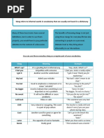 What Does Cuh Mean in Text - Google Search | PDF | Linguistics | Lexicology