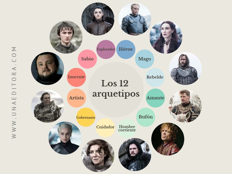 Los 12 Arquetipos de Jung | PDF